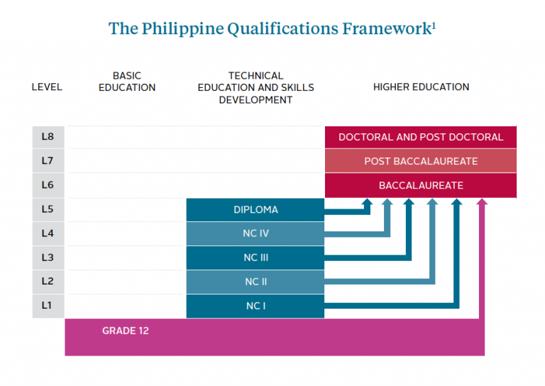 Higher Education in the Philippines: Prospects and Challenges - Digest ...