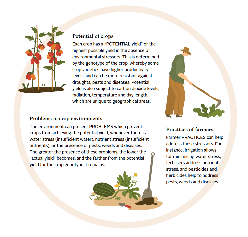 The "Internet of Things" in Agriculture: Pitfalls and Opportunities ...