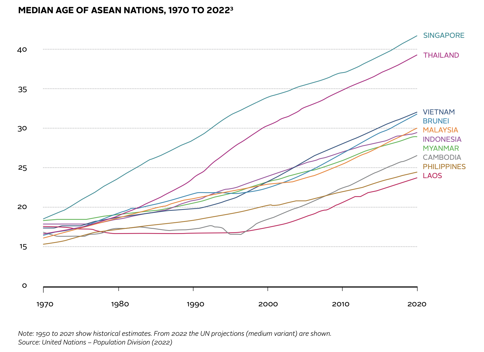 The Story of Ageism in the Southeast Asian Region - Digest by The HEAD ...